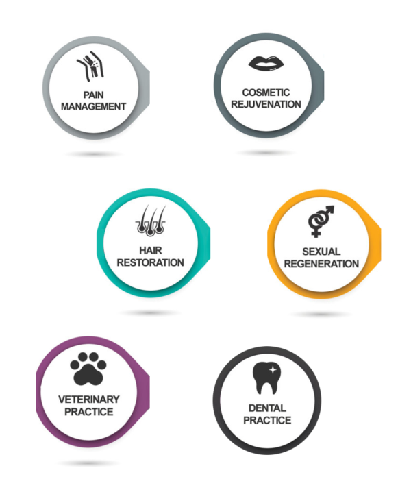 Leading PRP Therapy & Regenerative Medical Solutions | Juventix